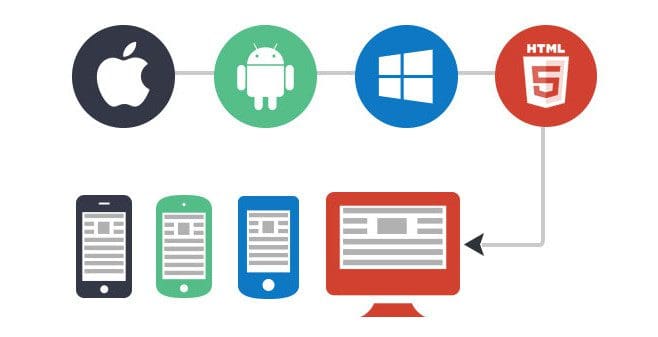 5 frameworks para desarrollo apps híbridas - Owius